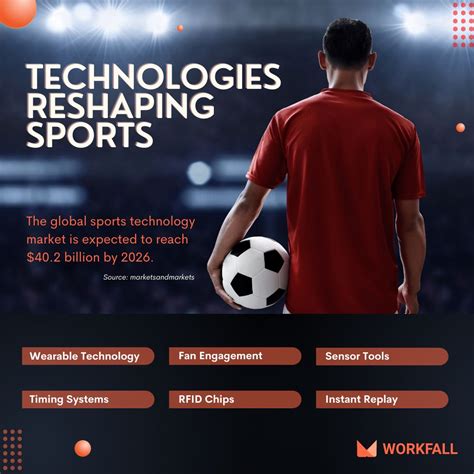 Workfall On Linkedin Workfall Technology Sports Innovation