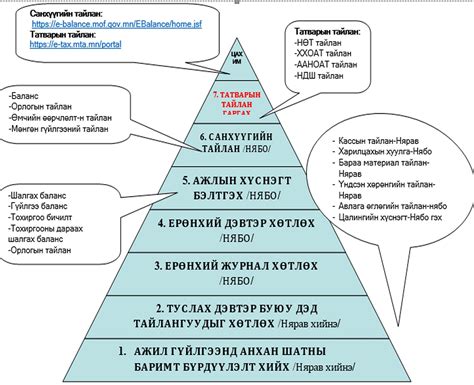 Карандаши Нягтлан няравын ажил үүргийн хуваарь