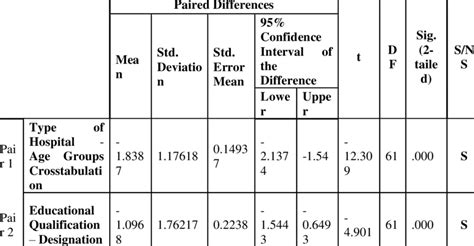 Paired Samples Test General Information Download Scientific Diagram