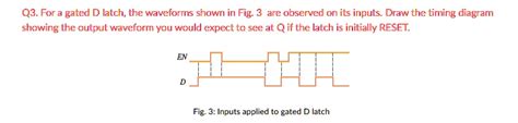 solved q3 for a gated d latch the waveforms shown in fig 3 are