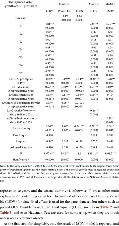 results from selected alternative explanatory variables download table