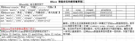 hbase初识、centos6 6中hbase安装与hbase shell简单使用 csdn博客