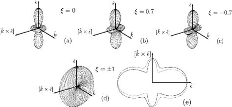 The Ad Of Detached Electrons For Two Photon Detachment Of H − For ω