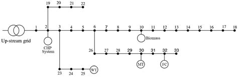 Sustainability Free Full Text Intelligent Demand Side Management For Exhaustive Techno