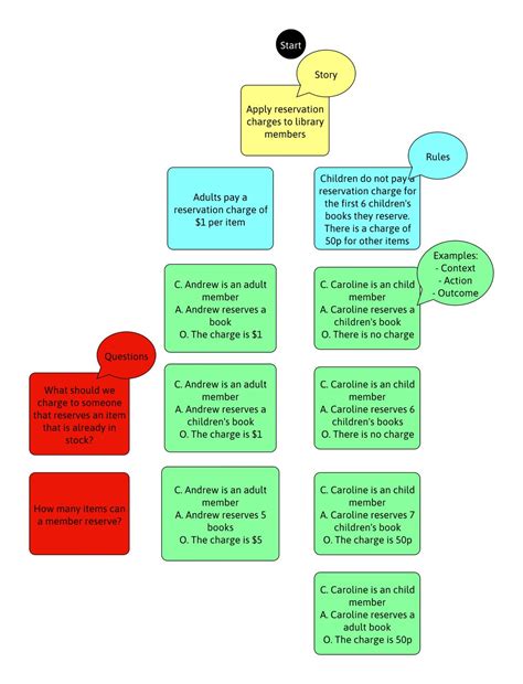Testcompass Posted On Linkedin