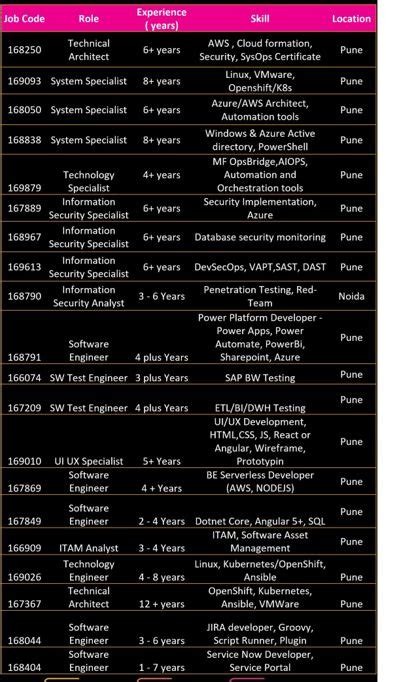 Javadevelopers Springboot Microservices Kubernetes Extjs Html