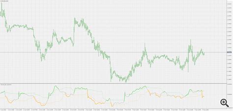 Free Download Of The Trend Analysis Index Improved Indicator By