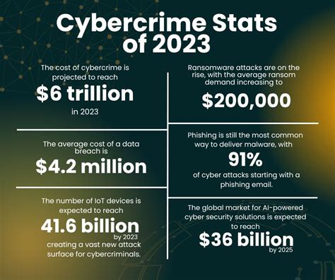 ashas amjad on linkedin cybersecuritymatters
