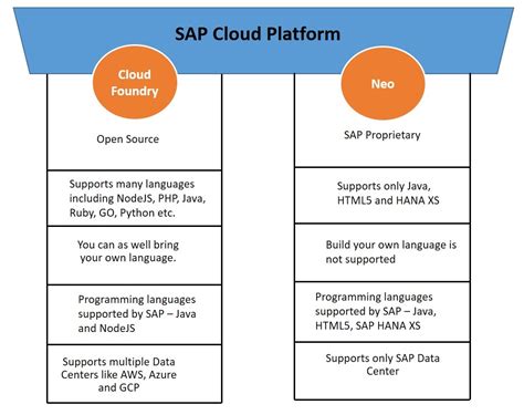 Sap Btp Business Technology Platform Jorge Ocampos