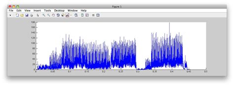 Help Required With Graph Plotting In MATLAB Stack Overflow