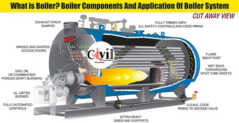 Water Tube Boiler System at Jesse Lombard blog