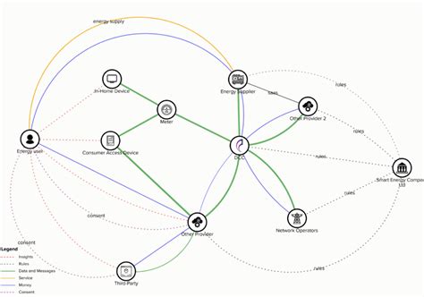 dcc data for good achieving net zero through smart meter data access