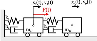 Figure From State Space Model Of A Mechanical System In MATLAB Simulink Semantic Scholar
