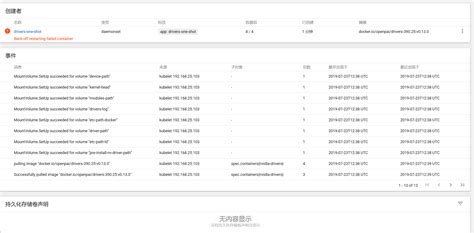 Back Off Restarting Failed Container For Drivers One Shot Issue Microsoft Pai GitHub