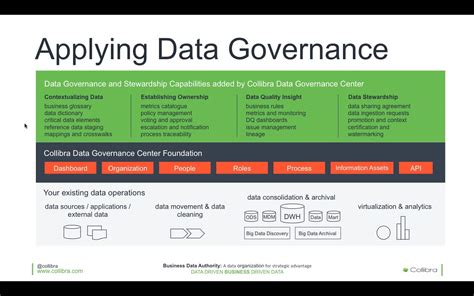 Collibra Data Governance And Data Stewardship Webinar On Vimeo