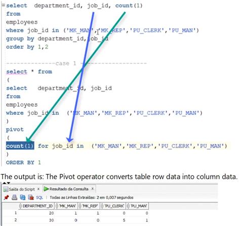 How To Create Matrix Report Using Pivot Instead Of Creating Complicated