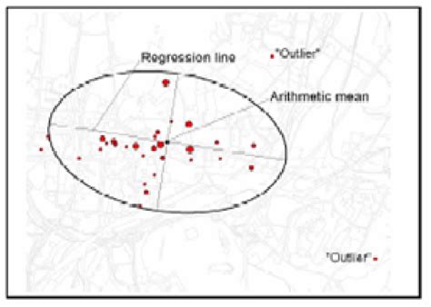 Confidence Ellipse Method To Construct Activity Spaces Download Scientific Diagram