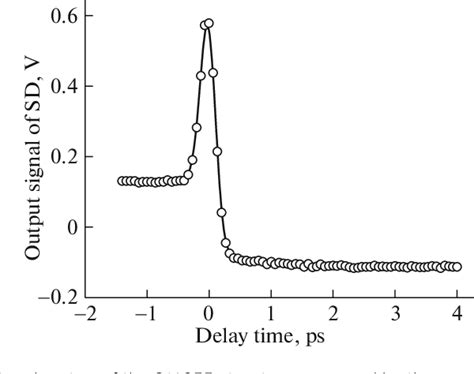 Figure 1 From Optical Gates Based On Semiconductor Quantum Wells A 3 B 5 Semantic Scholar
