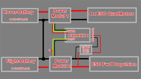 Doublebat Power Supply For Quadplanes Vtol Plane Ardupilot Discourse