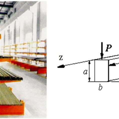 βfm And Rfm Curves After Optimization Download Scientific Diagram
