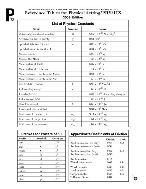 Regents Physics Sheet Metelsky Physics