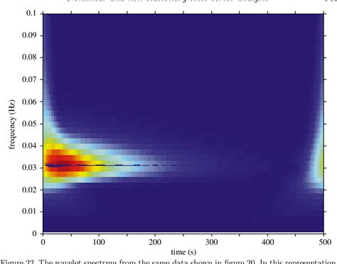 Pdf The Empirical Mode Decomposition And The Hilbert Spectrum For Nonlinear And Non Stationary