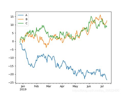 Pandas数据可视化 样式选择（34）pandas数据可视化加样式 Csdn博客