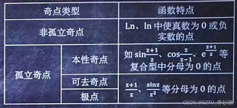 复变函数与积分变换（猴博士精华版） csdn博客