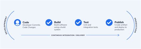 Easily Build Jenkins Pipelines Tutorial Coralogix