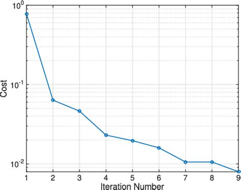 Figure 2 From Machine Learning Exercises On 1 D Electromagnetic