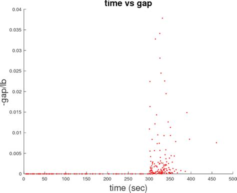Figure 2 From Exploiting Skeletal Structure In Computer Vision Annotation With Benders