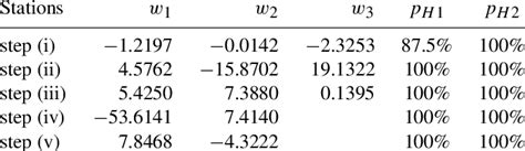 The Parameters In Fishers Discriminant Algorithm And The Discriminant The Parameters In Fishers Discriminant Algorithm And The Discriminant