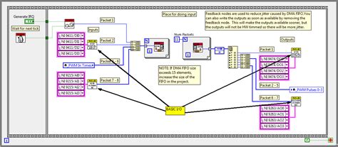 Ni Veristand Fpga Based Io Interface Tools Ni Community
