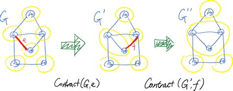 Filecontract Classpng Tcs Wiki