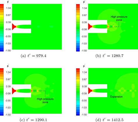 Distribution Of Non Dimensional Pressure Near The Nozzle Exit For Mach