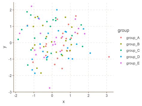 Change Theme Color In Ggplot2 Plot In R Example Ggthemr Package