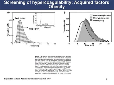 Review Of The Clinical Applications For Thrombin Generation Ppt Download
