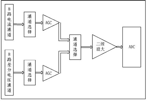 Low Power Consumption Weak Signal Data Acquisition And Wireless