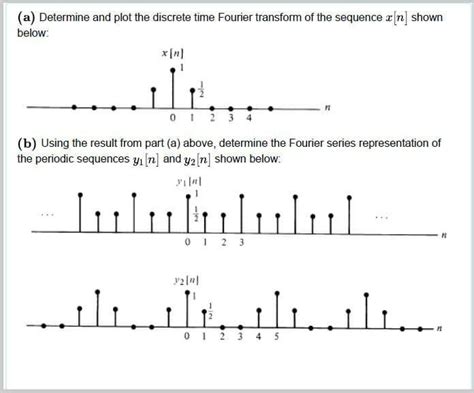 Solved A Determine And Plot The Discrete Time Fourier Chegg