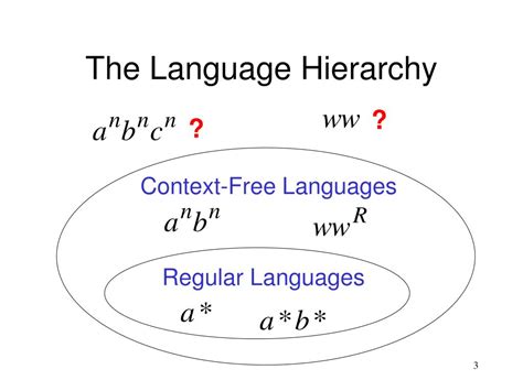 Ppt Cdt314 Faber Formal Languages Automata And Models Of Computation