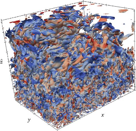 Flow Visualization Box In Which The Coherent Structures Extracted