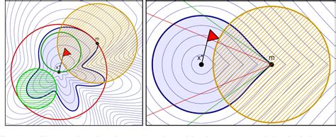 Figure 22 From Global Linear Convergence Of Evolution Strategies On