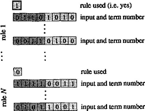 Figure 1 From Optimizing Fuzzy Classifiers By Evolutionary Algorithms