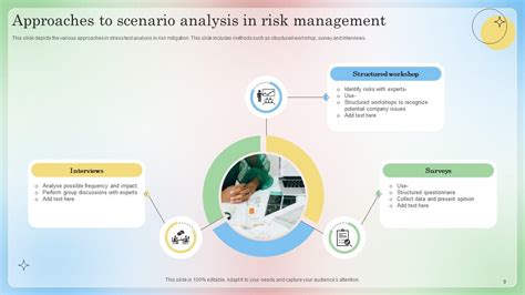 Scenario Analysis Powerpoint Template Bundles Ppt Template PPT Presentation