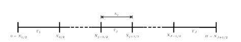 Spatial grid í µí í µí in a one dimensional domain D with length H Download Scientific
