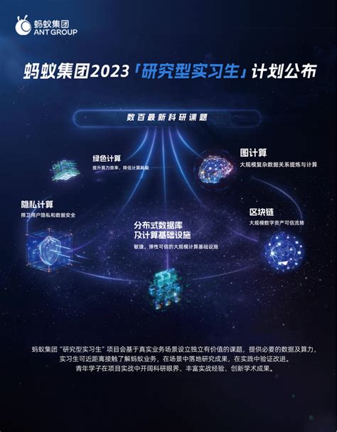 蚂蚁集团2023「研究型实习生」计划公布,数百课题等你来 知乎 蚂蚁集团2023「研究型实习生」计划公布,数百课题等你来 知乎