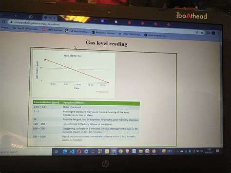 Hazardous Gas Detection In Sewage Line Using Smart Iot Devpost