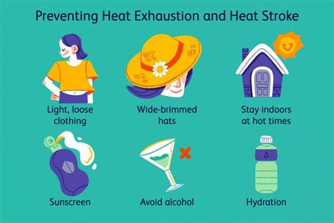 How To Prevent Heat Stroke At Home At Michael Birdwood Blog