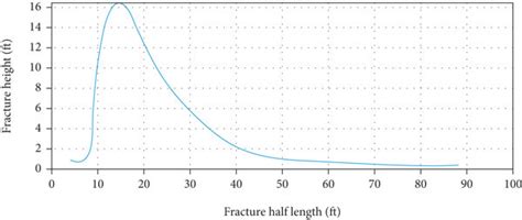 configuration of lcm pile in fracture when the lost circulation is