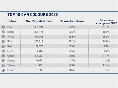 Grey Continues To Top Fleet Choice For New Car Colours